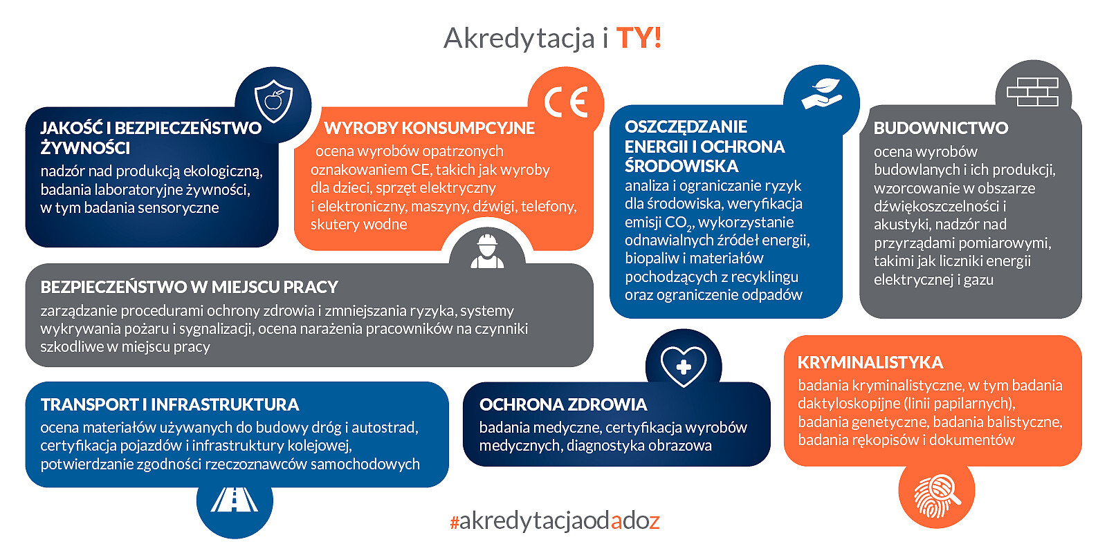 Akredytacja od A do Z \ PCA \ Działania promocyjne \ Akredytacja od A do Z \ Polskie Centrum ...